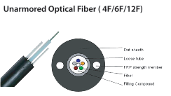 Fiber Optic Network Solutions Bangladesh Ltd.