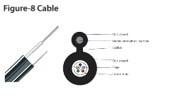 Fiber Optic Network Solutions Bangladesh Ltd.